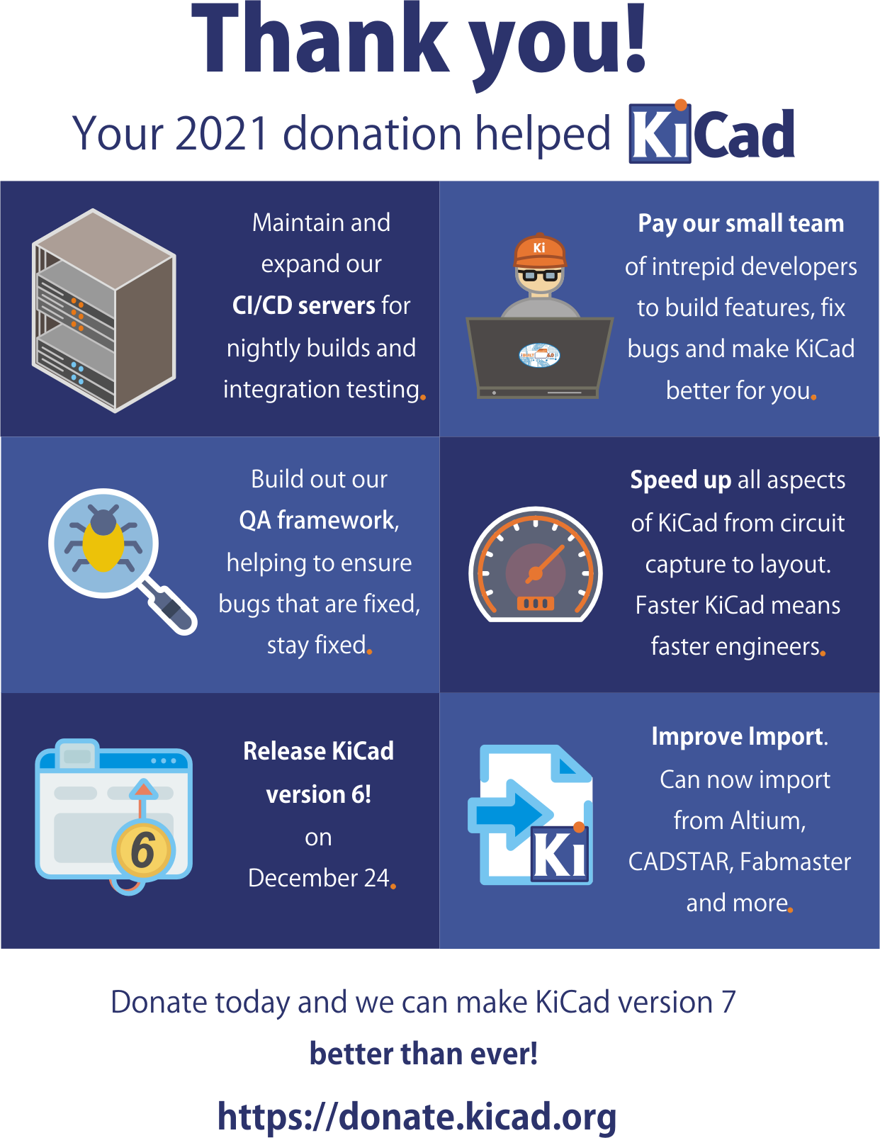 Thank you for supporting KiCad! | KiCad EDA